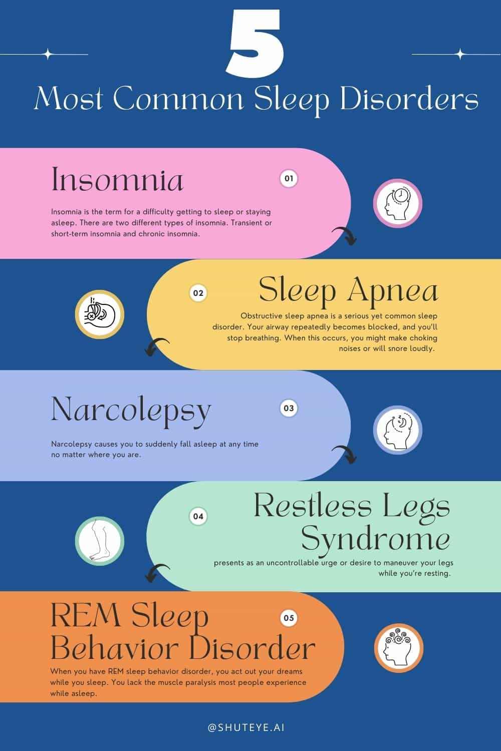 Sleep and Disease Risk: How to Sleep with Disease? - ShutEye