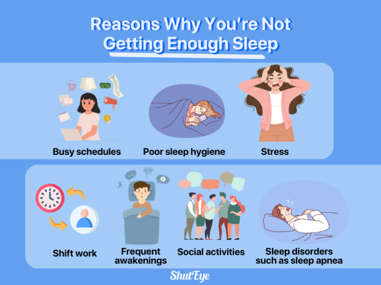 Is 5 Hours of Sleep Enough?