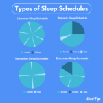 Uberman Sleep Cycle: What Is It and Should You Try It?
