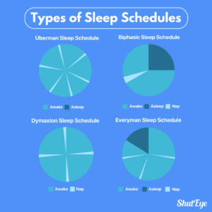 Uberman Sleep Cycle: What Is It and Should You Try It?