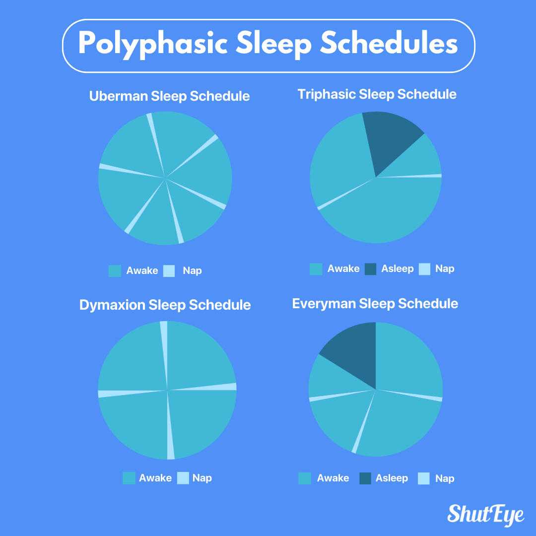 Polyphasic Sleep: Is It Suitable For You To Try?