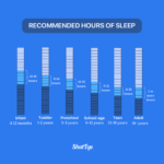 Oversleeping: Is It Bad for You and How Can You Prevent It