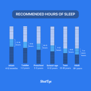 Oversleeping: Is It Bad for You and How Can You Prevent It