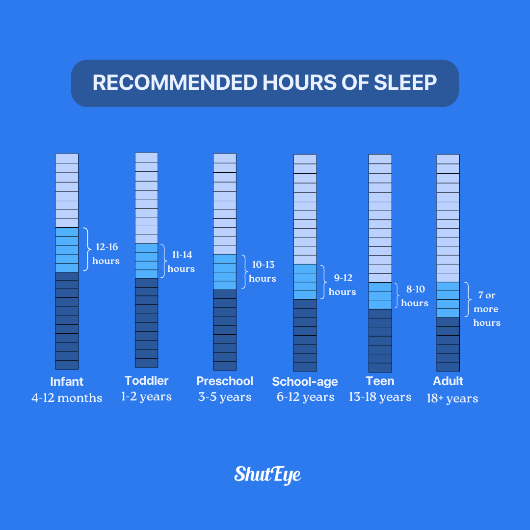 Is 5 Hours of Sleep Enough?