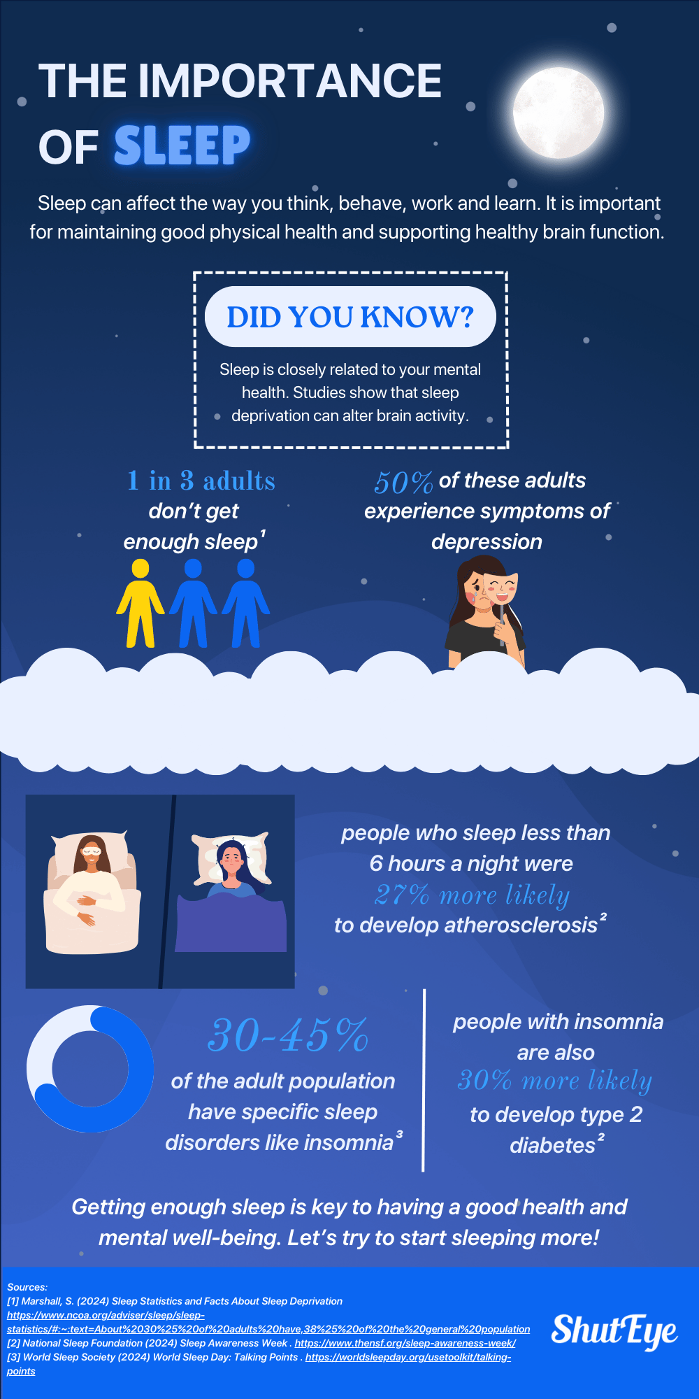 World Sleep Day 2024 (March 15): How Should You Celebrate It?