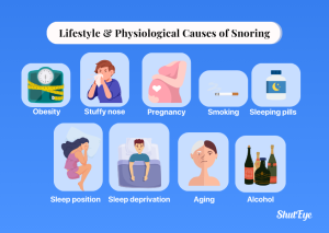 Snoring: Definition, Causes, Symptoms and Treatments