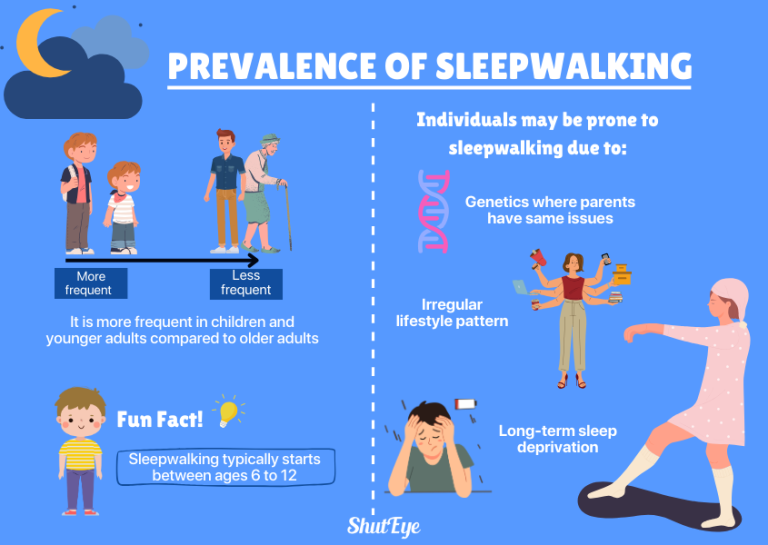 Sleepwalking (Somnambulism): Symptoms, Causes and Treatment