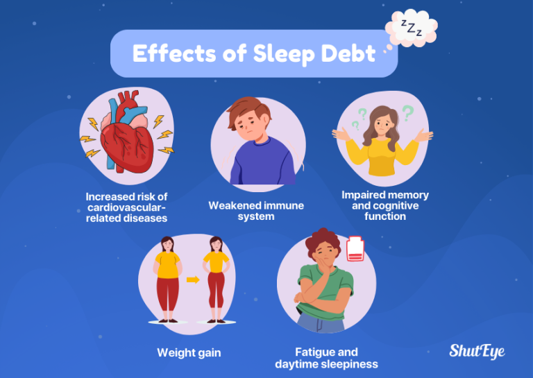 Sleep Debt: What It Is, Effects, How To Avoid It and Recover