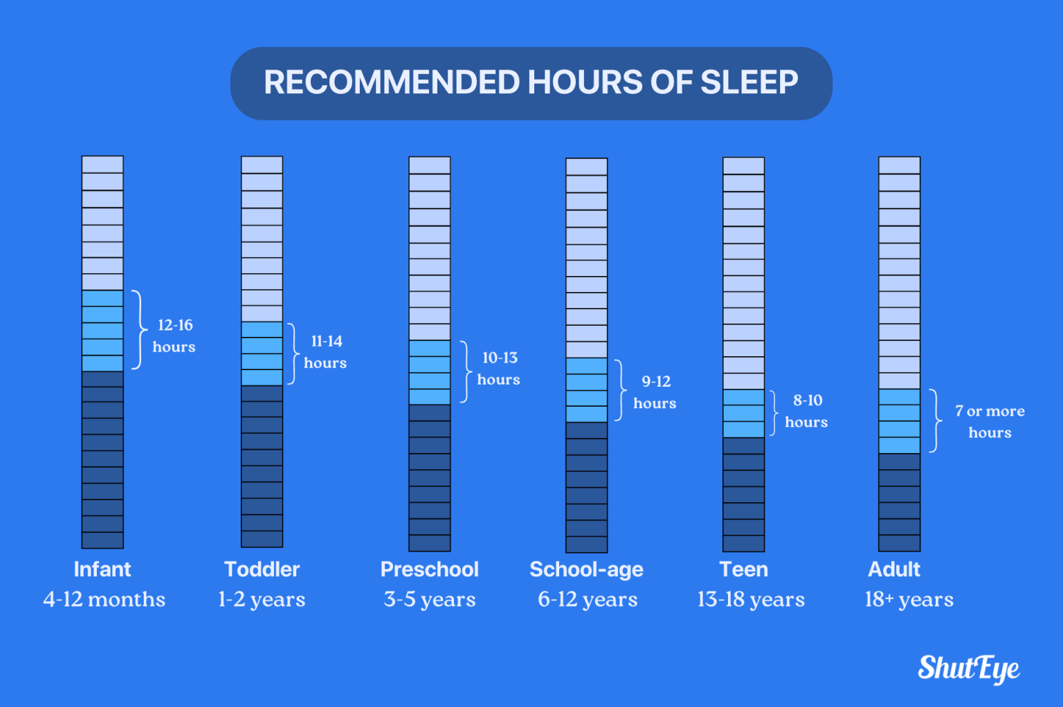 Sleep Time Calculator: Quickly Check the Best Time to Go to Bed