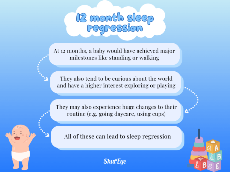 Sleep Regression Ages For Babies: Why It Happens and When?