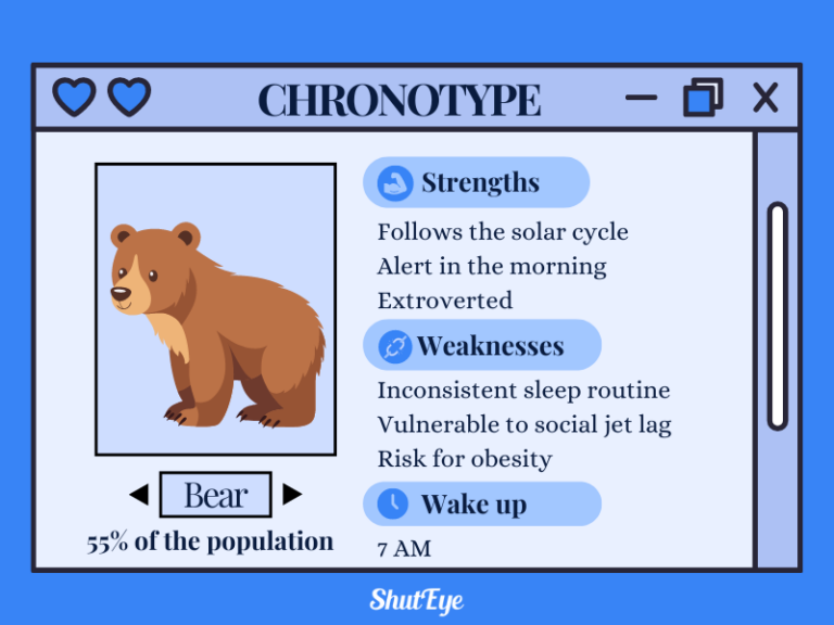 Chronotype: What It Is, 4 Types, and How It Connects to Sleep
