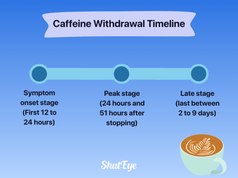 Caffeine Withdrawal Timeline: How Long Does It Last?